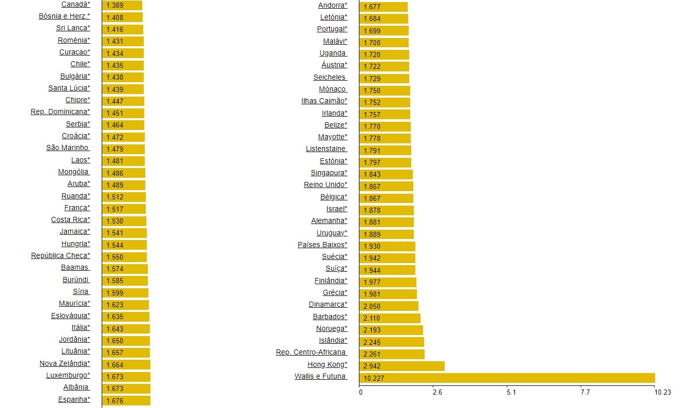 É falso que a gasolina brasileira é a mais barata do mundo, como diz ... É falso que a gasolina brasileira é a mais barata do mundo, como diz ...